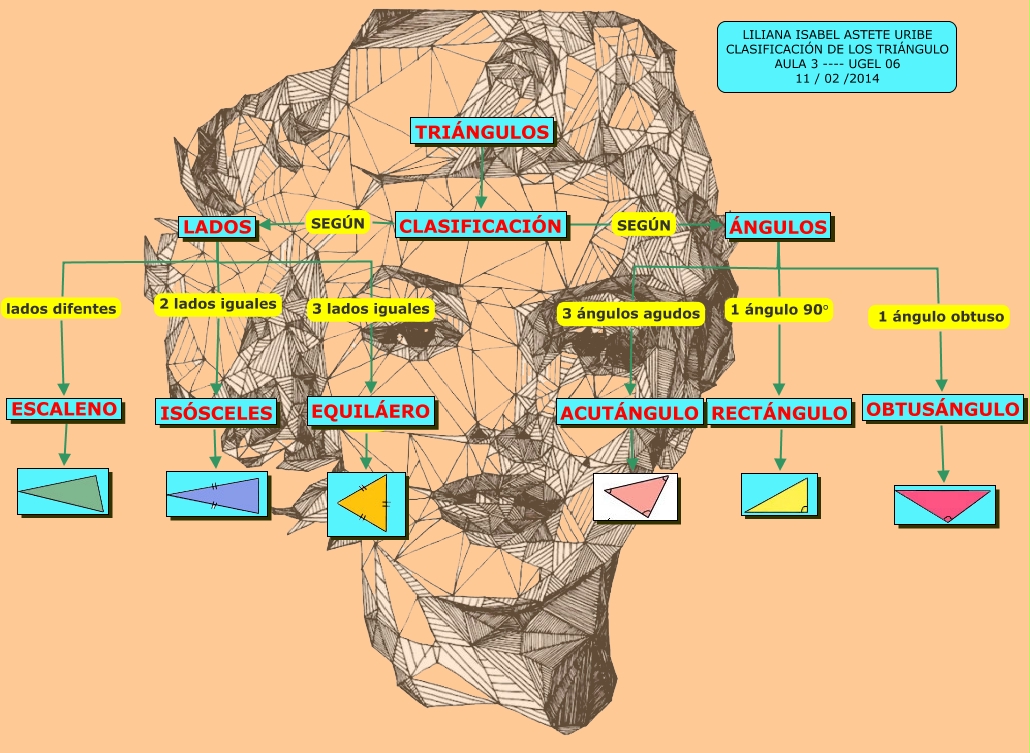 CLASES DE TRIANGULOS